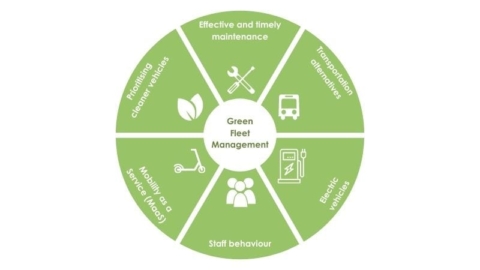 Green Fleet management strategies for your organisation- Smartrak