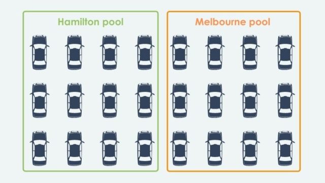 Understanding Pools in PoolCar - Smartrak
