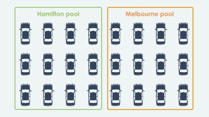 Understanding Pools in PoolCar - Smartrak