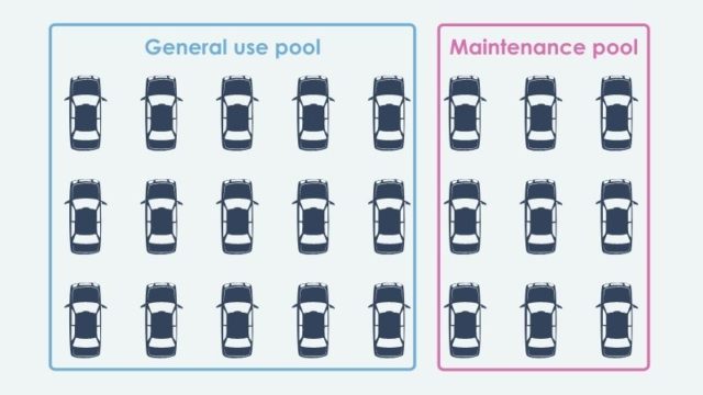 Understanding Pools in PoolCar - Smartrak