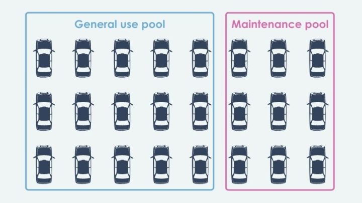Understanding Pools in PoolCar - Smartrak